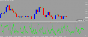 دانلود اندیکاتور رسم کانال مولتی‌تایم فریم | CTI DashBoard | ایران بروکر