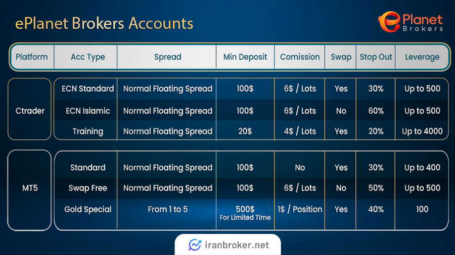 بررسی و معرفی بروکر ای پلنت - آیا ePlanet brokers معتبر است؟ | ایران بروکر