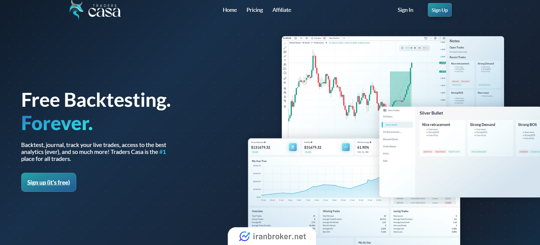 بهترین سایت بک تست رایگان در فارکس