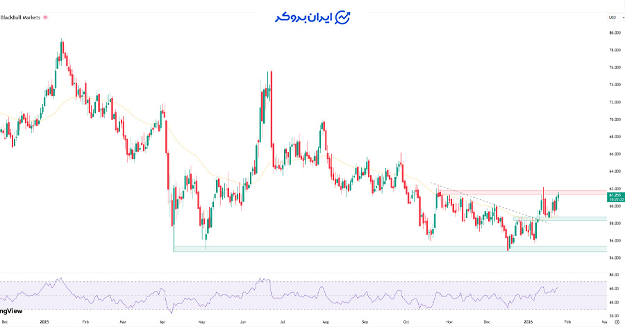 رقص نفت بر لبه تیغ | سایه جنگ میان ایران و آمریکا! ۶ بهمن - ایران بروکر